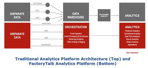 Digital Transformation Supported By Scalable Analytics Arc Advisory