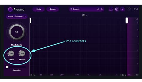 Flux Saturation Processing How To Add Polish And Help Instruments Cut
