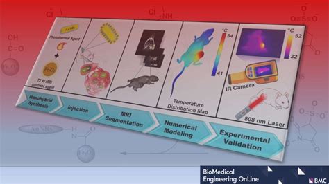 Osama Ammar Msc Posted On Linkedin