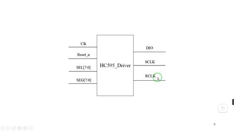 基于vivadoverilog Fpga开发 — 数码管动态扫描显示v20 — 使用 74hc595串转并芯片 节省fpga引脚资源