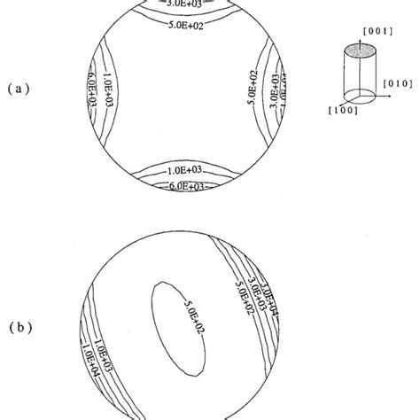 Dislocation Multiplication On A 08 Crystal Plane For Slip Systems 1 À Download Scientific