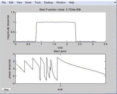 Domain And Phase Response For Ccga Based Method Download Scientific Diagram