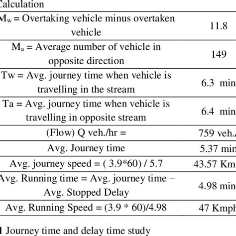 Pdf Finding The Reasons For The Delay Time In A Highway By Analyzing The Travel Time Delay