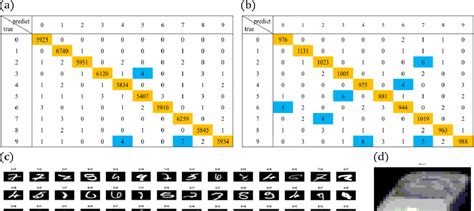 Multi Subspace Neural Network For Image Recognition
