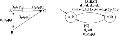 a reo circuit and its quantitative constraint automata download