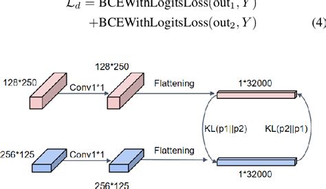Figure 4 From A Multi Resolution Mutual Learning Network For Multi Label Ecg Classification