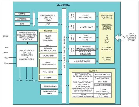 如何利用puf技术保护物联网设备？