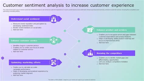 Customer Sentiment Analysis To Increase Customer Experience Ppt Sample
