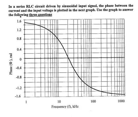 Solved In A Series Rlc Circuit Driven By Sinusoidal Input