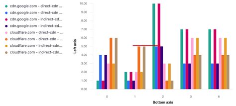 Bad Tooltip Placement With Lefttop Legend · Issue 769 · Elastic