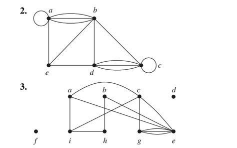 Diskret Matematik Graph Verticesedges Matematikuniversitet