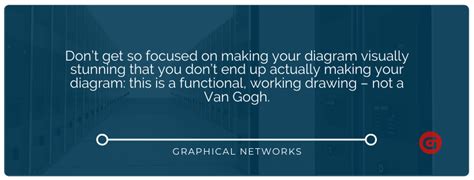 Network Documentation 101 Graphical Networks Dcim Network