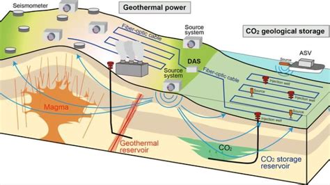 Seismic Monitor Supporting Freshwater Ecosystem Restoration A New