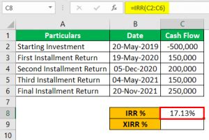 IRR Vs XIRR What Is It Formulas Differences And Comparison