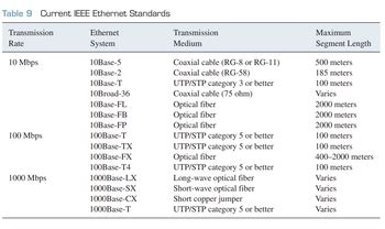 Answered From The IEEE Standard Notation State Bartleby