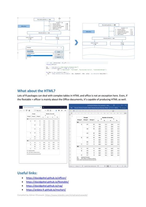 Flextable And Officer Pdf Graphics Software Computer Software And