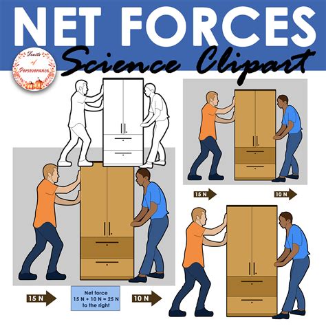 Net Force Determination Science Clipart Forces And Motion Made By Teachers