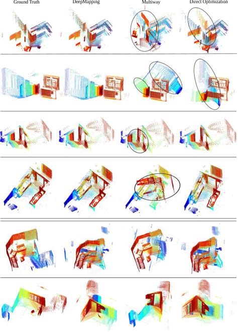 Deepmapping Unsupervised Map Estimation From Multiple Point Clouds Deepai