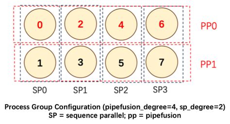 Xditdocsmethodshybridmd At Main · Xdit Projectxdit · Github