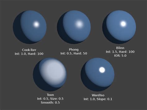 Diffuse Shaders — Blender Manual