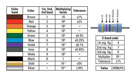 A Comprehensive Guide To Choosing The Right Resistor