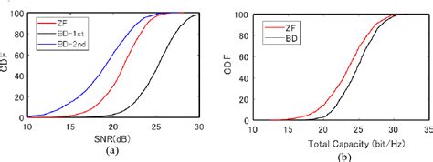 Figure 1 From Multi User Mimo Visible Light Communication Using Bd Schemes With Downlink