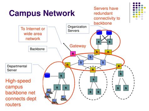 Ppt Chapter 7 Packet Switching Networks Powerpoint Presentation Free