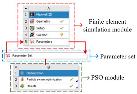 Jmse Free Full Text Research On Torque Performance Of Marine Hybrid Excitation Synchronous