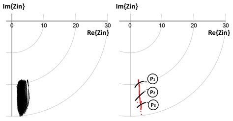 Electronics Free Full Text Bridging The Gap Between Physical And Circuit Analysis For