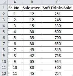 How To Do Regression Analysis In Excel