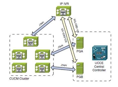 Chalk Talk Understanding Ipivr In An Ucce Environment Cisco Community