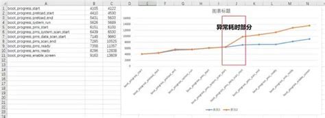Android系统开机过程解析 奔跑的蜗牛