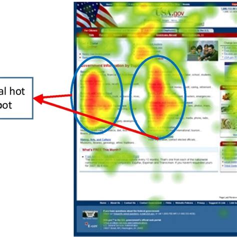 Cognitive Neuroscience Methods Download Scientific Diagram