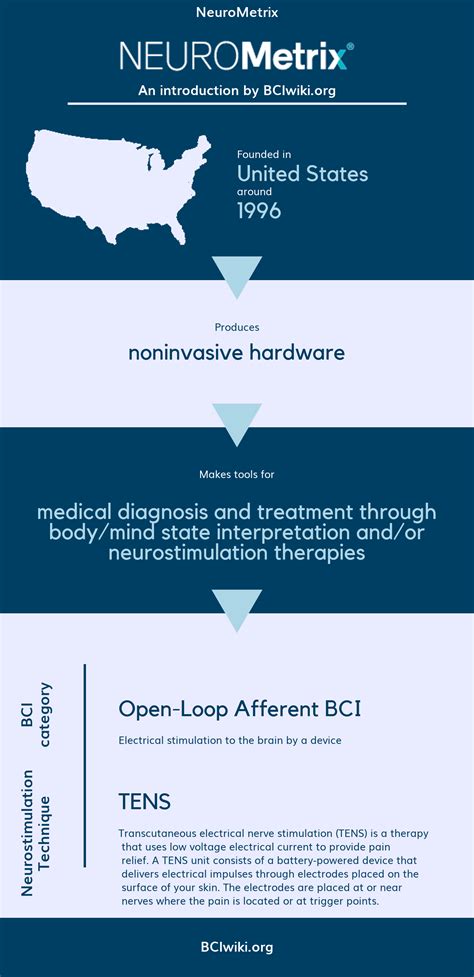 File Neurometrix Png Brain Computer Interface Wiki