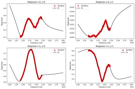 Common Problems And Pitfalls — Scikit Rf Documentation