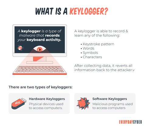 Hardware Keylogger Attack At Danelle Perez Blog