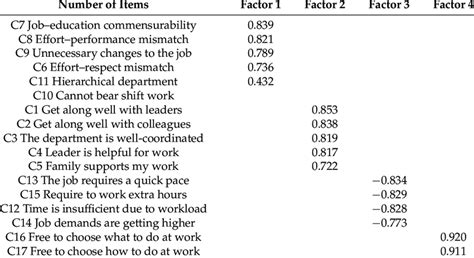 The Core Occupational Stress Scale With Factor Load Values Download Scientific Diagram