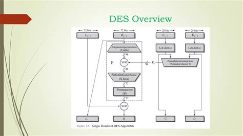 double des and triple des pptx