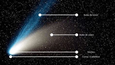 Parts Of A Space Comet Do You Know How They Are Made