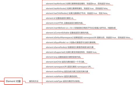 js逆向之补环境 proxy csdn博客