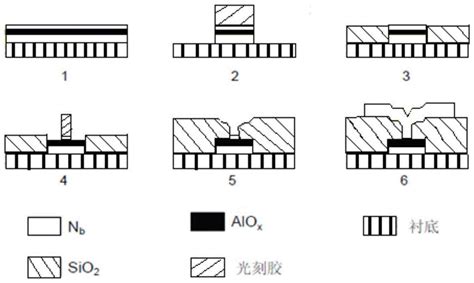 隧道结其制备方法和应用与流程