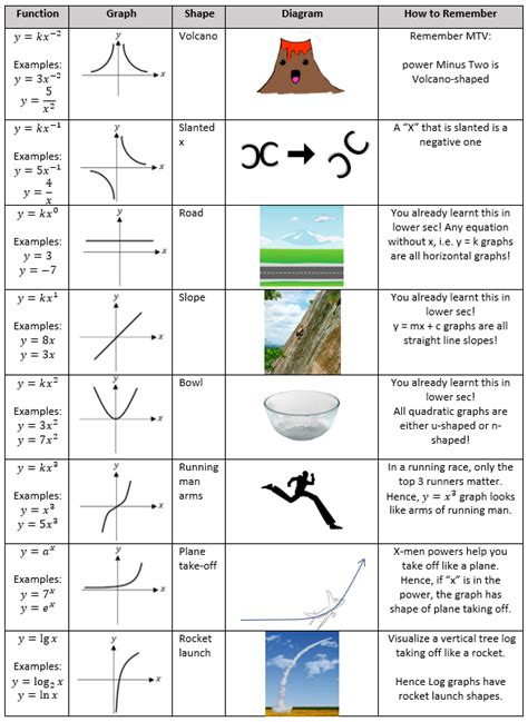 Free Math Graph Download Free Math Graph Png Images Free Worksheets