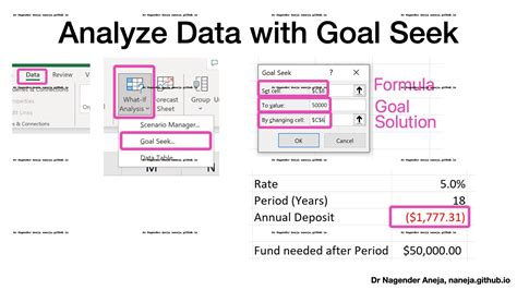 Excel 365 Data Analysis Dr Nagender Aneja