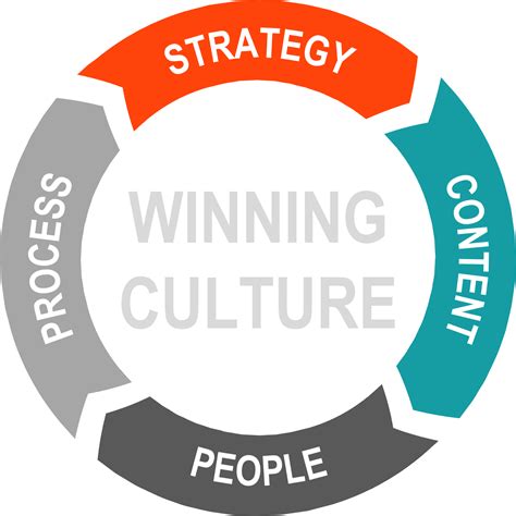 Rfp Process Improvement — The Rfp Success® Company