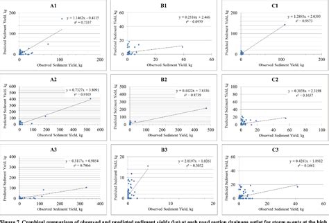 figure 7 from predicting forest road surface erosion and storm runoff