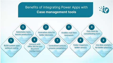 Vats Patel On Linkedin Microsoft Powerapps Legaltech Softwaredevelopement Customdevelopment