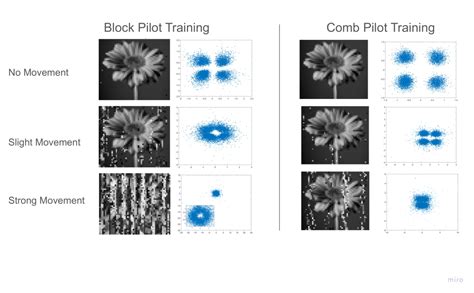Engineering Projects