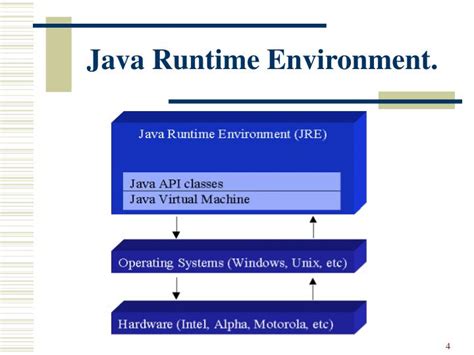ppt java virtual machine powerpoint presentation id 6631407