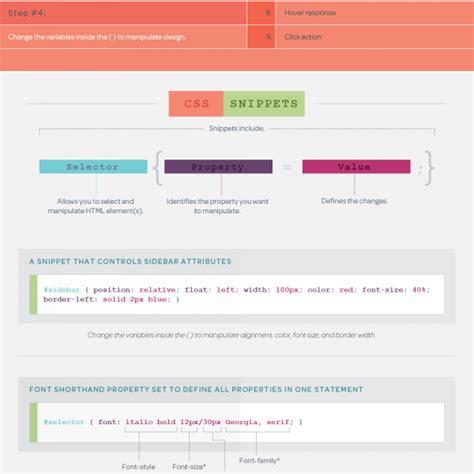 What Beautiful HTML Looks Like Infographic Best Infographics